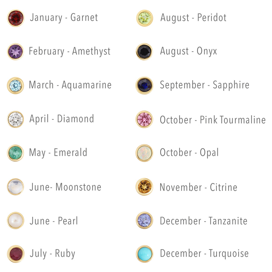 Birthstone Chart